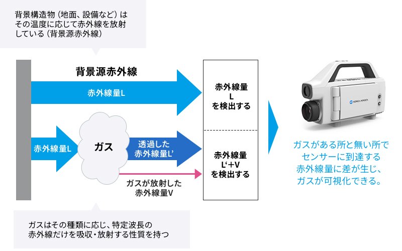 ハンディ型ガス漏洩検査システム|製品情報|西華産業株式会社 ハンディ型ガス漏洩検査システム|製品情報|西華産業株式会社